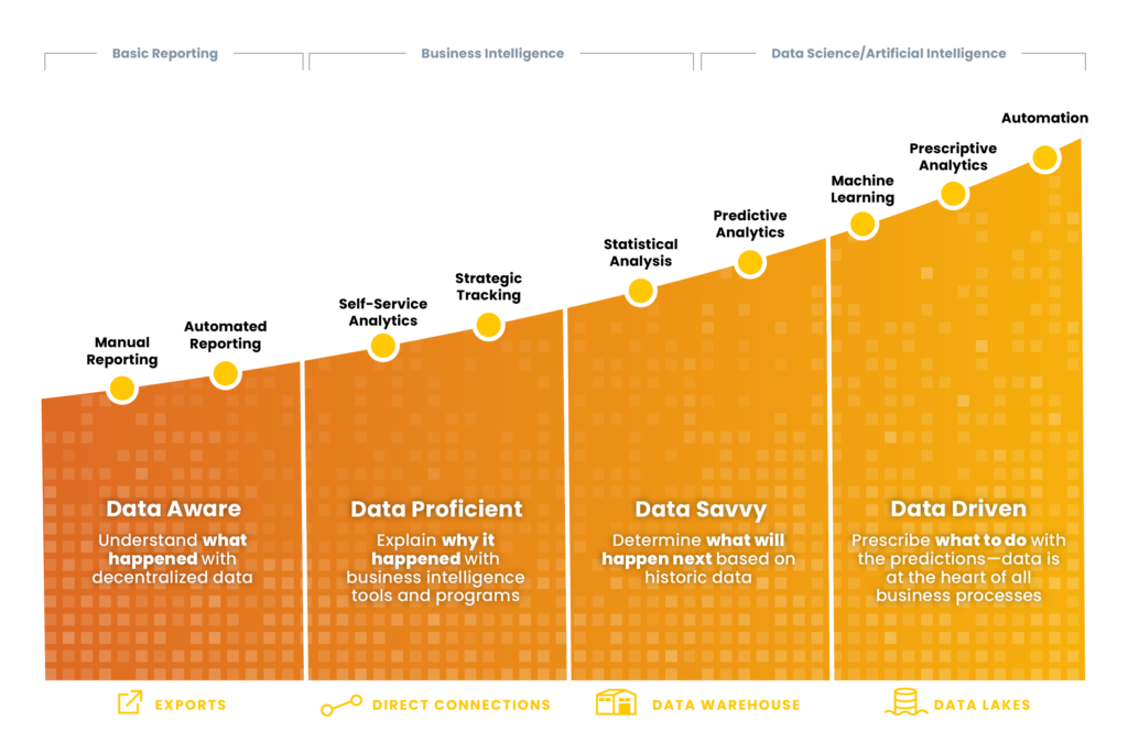 Data Analytics Mutually Human 